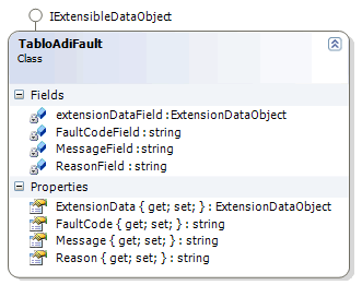 WCF - Hata Yönetimi(Fault Management) - Makale - Yazılım Dilleri